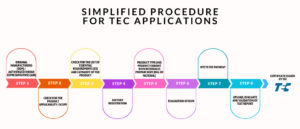 TEC Certifications Under MTCTE - Trio Technologies