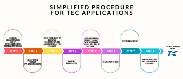 TEC Certifications Under MTCTE - Trio Technologies
